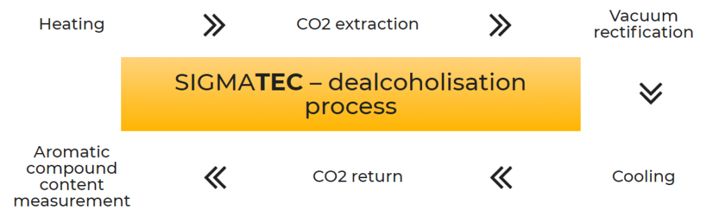 Process automation – SIGMATEC